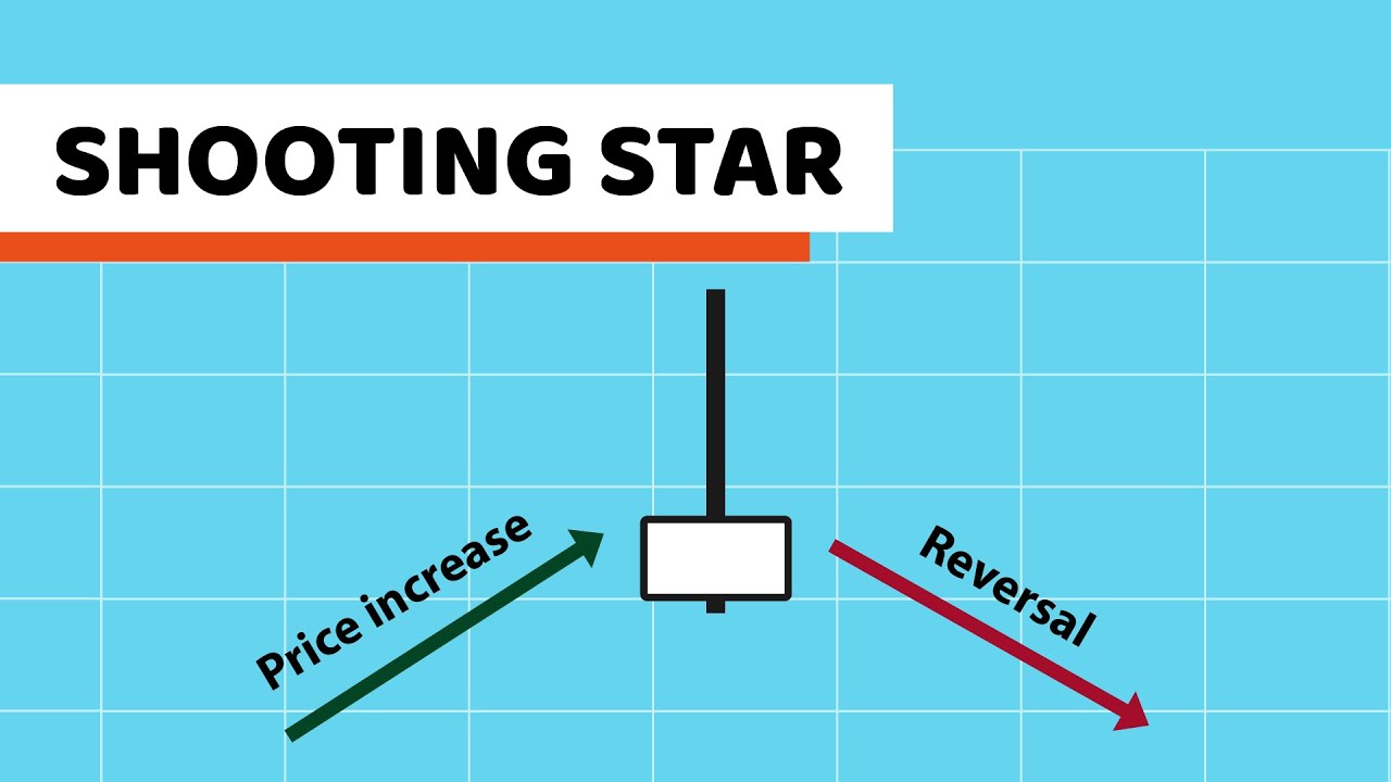 Shooting Star Technical Analysis Tutorial By Bitscreener Youtube