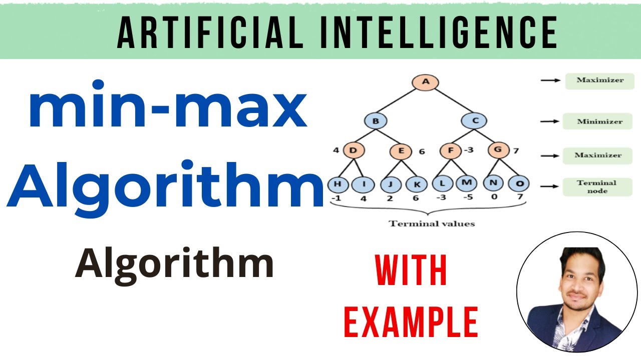 Min Max Algorithm Minimax Algorithm In Artificial Intelligence