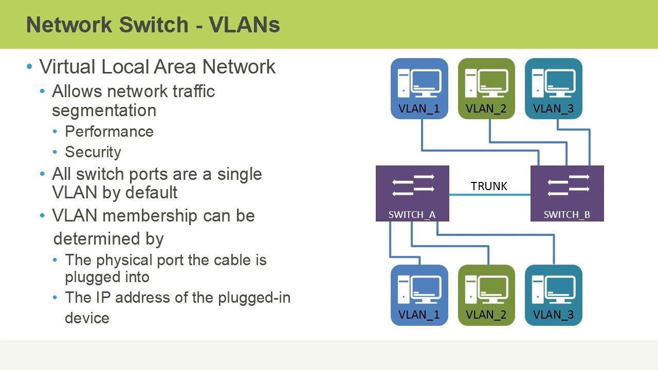 Network Hardware Youtube
