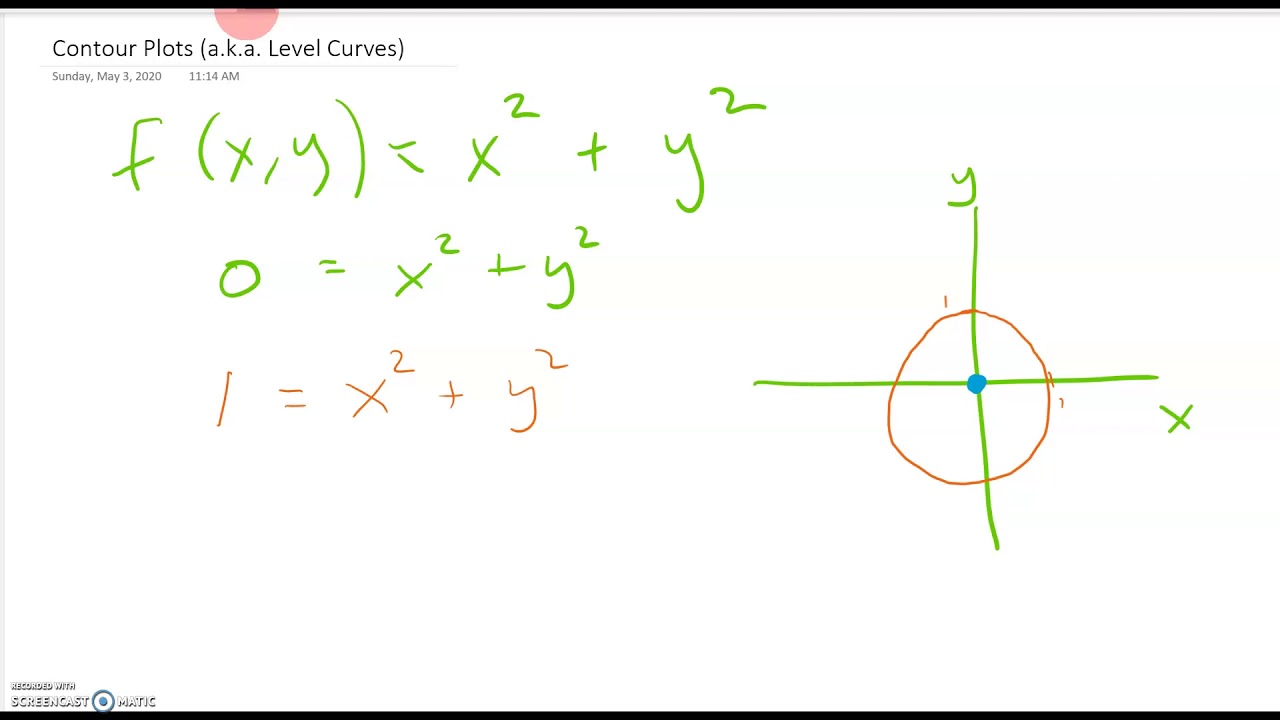 Contourplot In Mathematica And By Hand Youtube