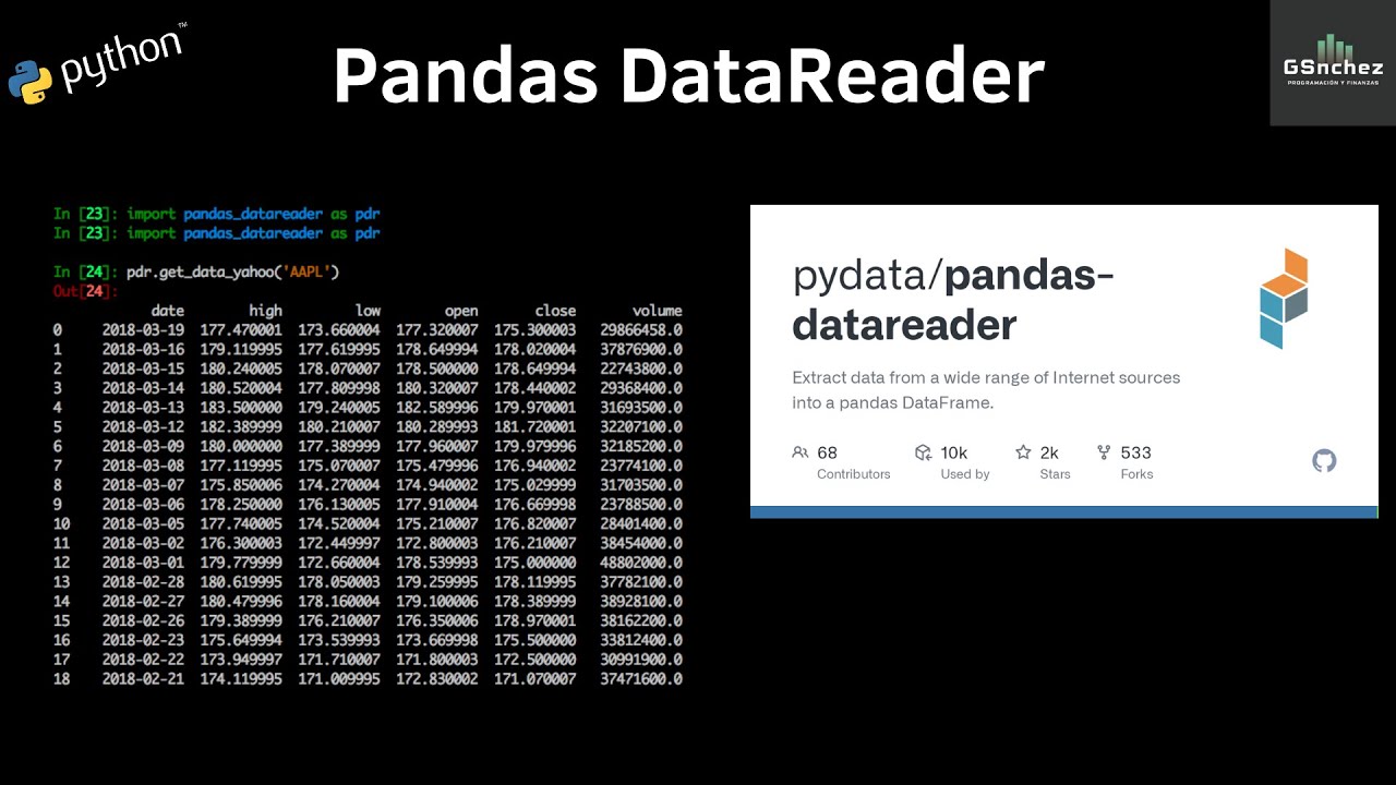 Python For Finance Pandas Datareader Youtube