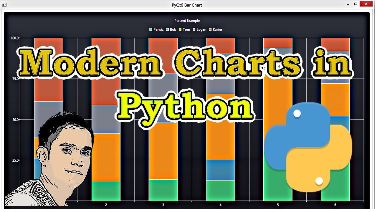 How To Create Modern Charts In Python Youtube