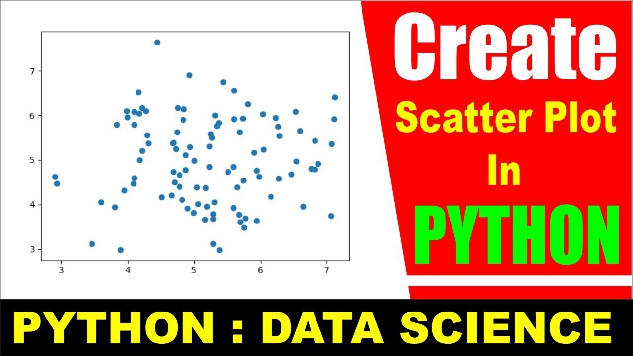 9 How To Create Scatter Plot In Python Python Matplotlib Hindi