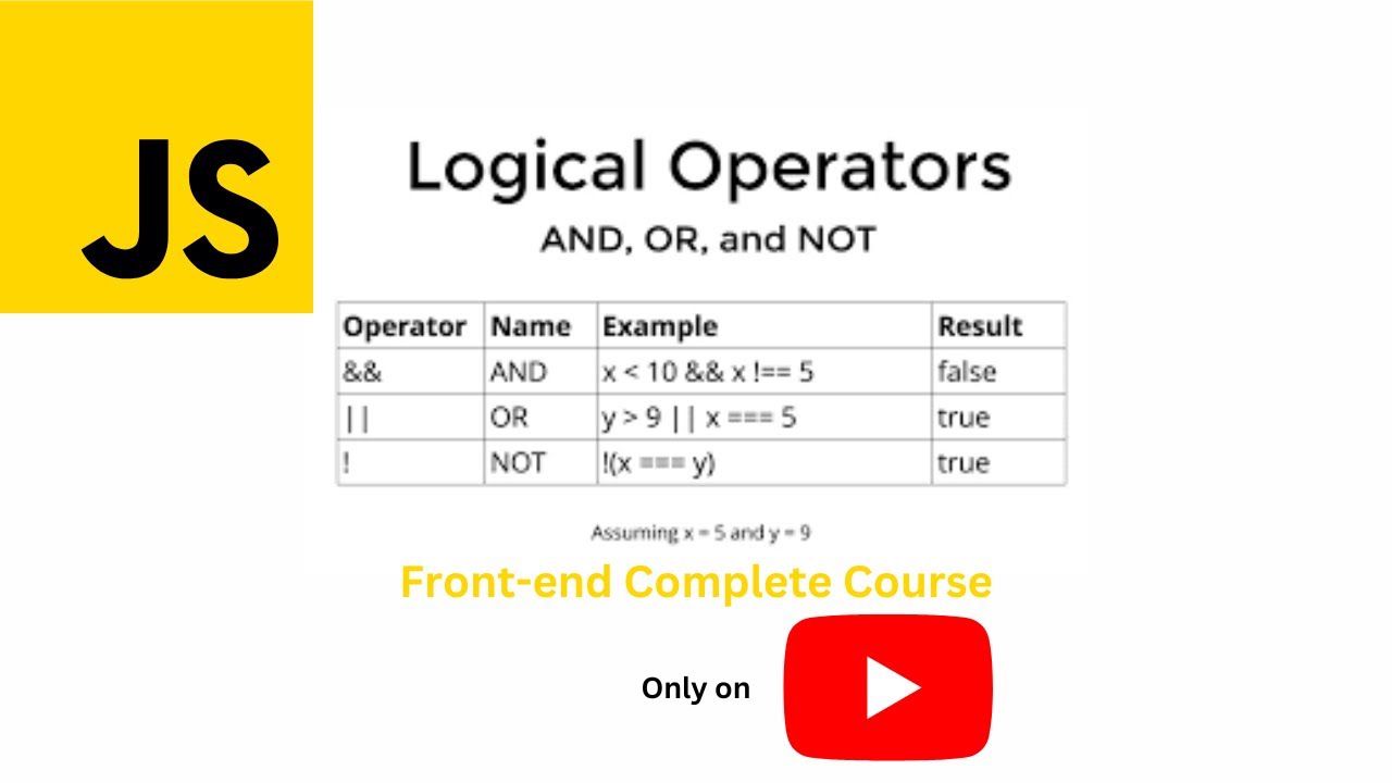 Javascript Logical Operators Tips Tricks And Best Practices Youtube