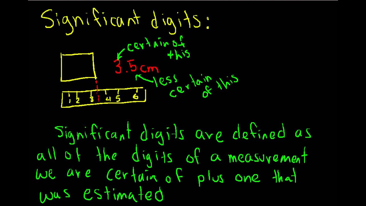 Physics 20 0 1 Measurements And Significant Digits Youtube