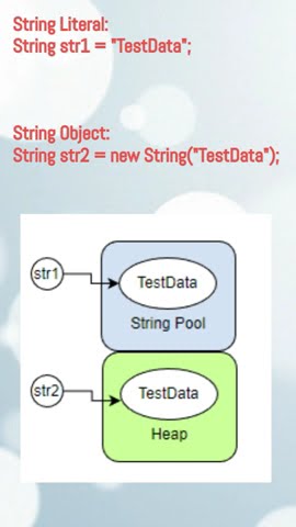 Java Difference Between String Literal And String Object Youtube