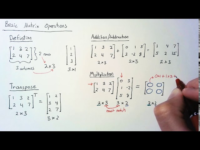 Understanding Matrix Algebra