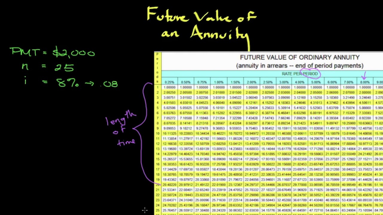 Present Value Future Annuity Table Cabinets Matttroy