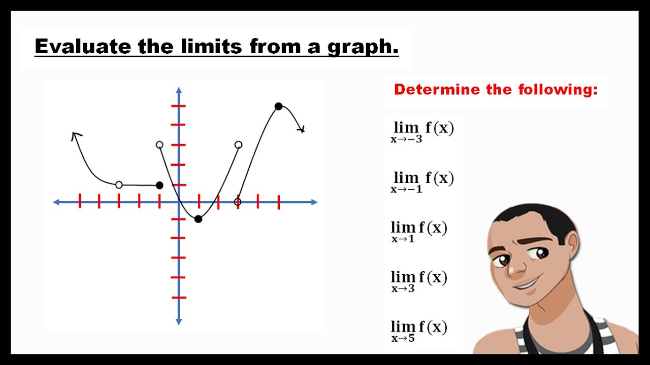 Evaluating Limits Practice Problems