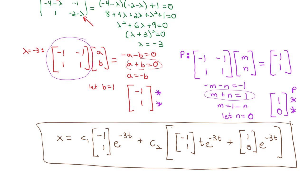 5 5 Multiple Eigenvalue Solutions Youtube
