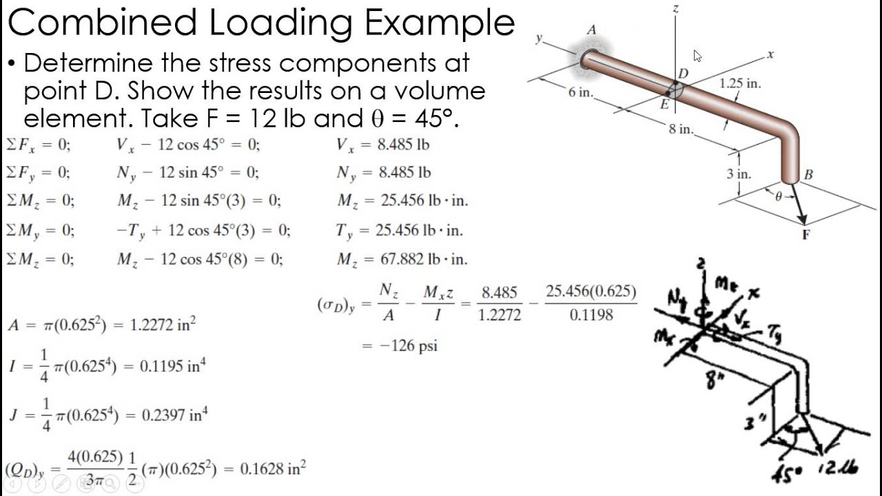 Mechanics Of Materials Example Combined Loading Youtube