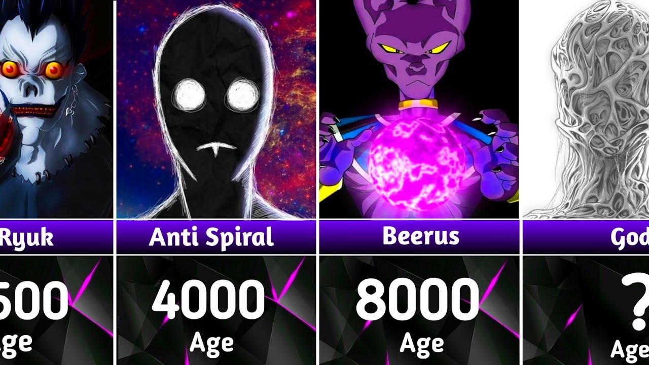 Oldest Characters In Anime World Youtube