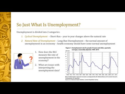 Eco101 Unemployment Youtube
