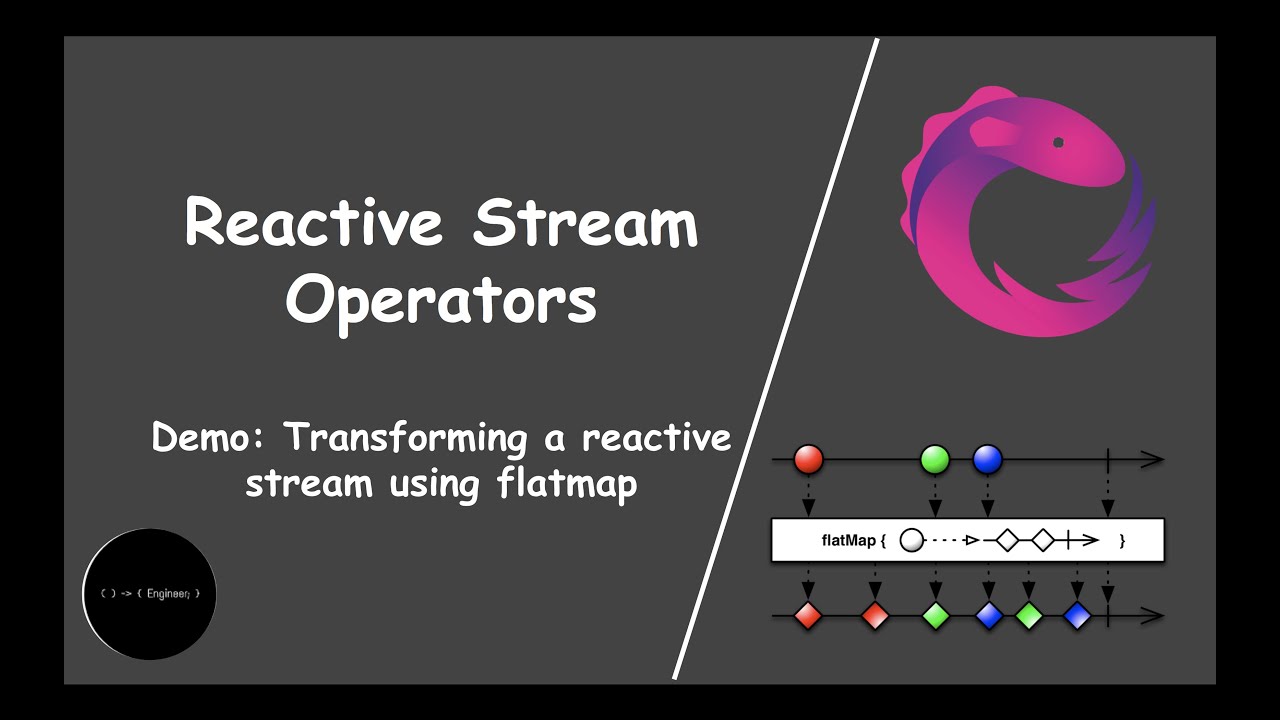 Tutorial 10 Reactive Streams Map Vs Flatmap Vs Concatmap Vs
