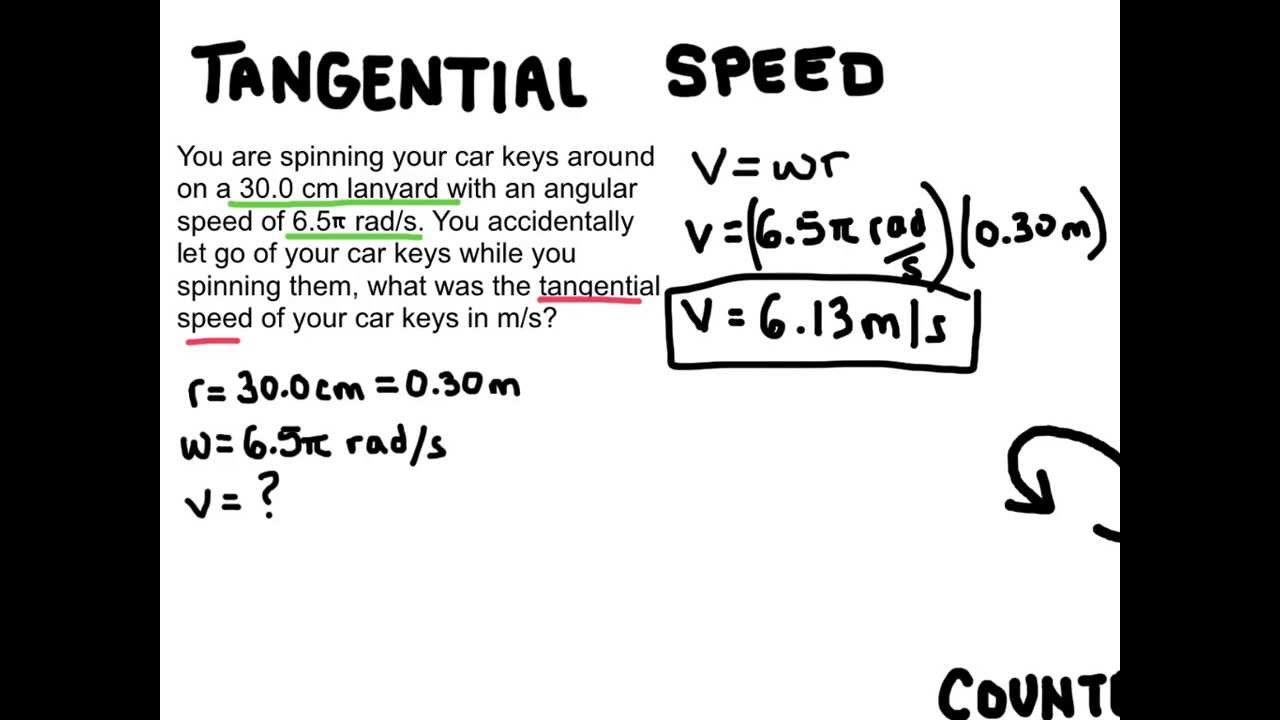 Tangential Linear Velocity Equation Tessshebaylo