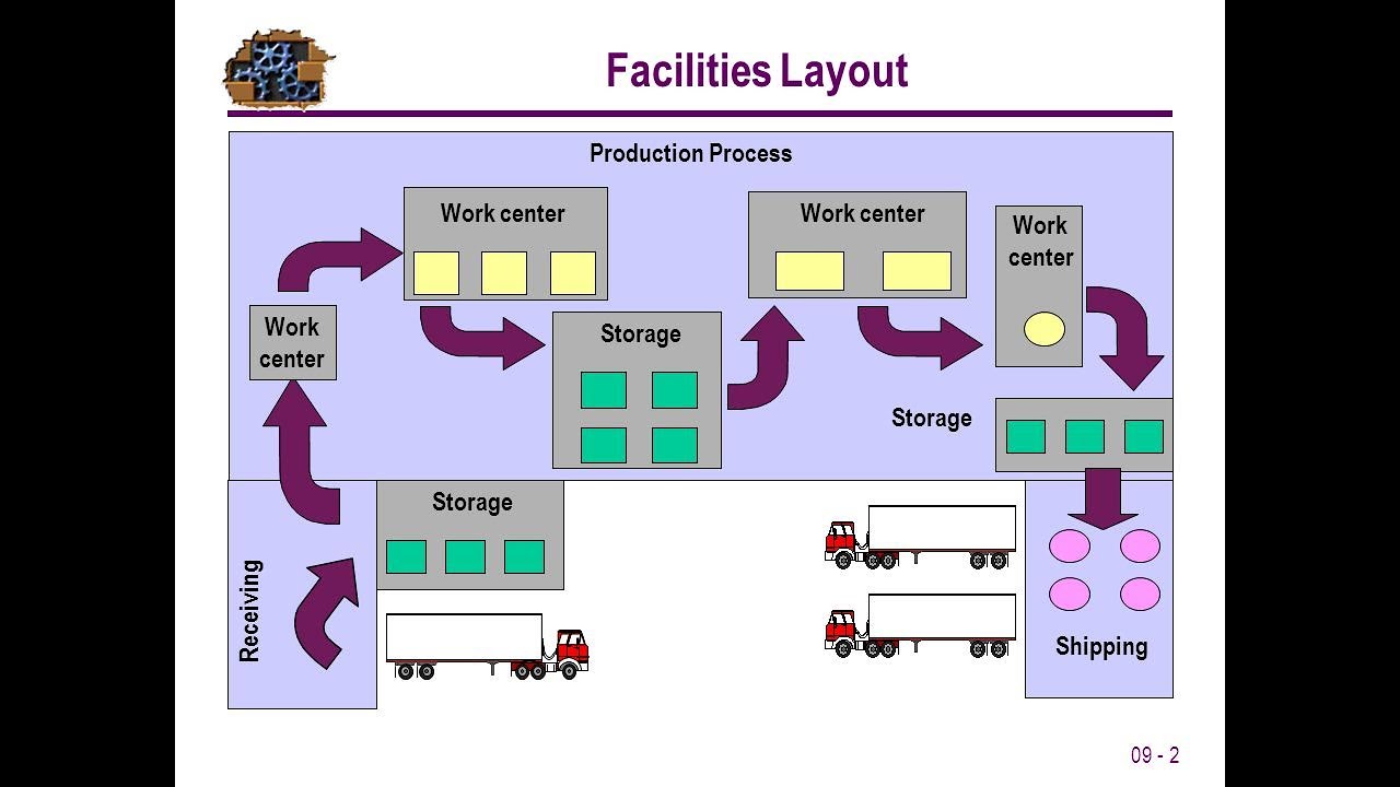 Four Types Of Facility Layouts At Betty Crosby Blog