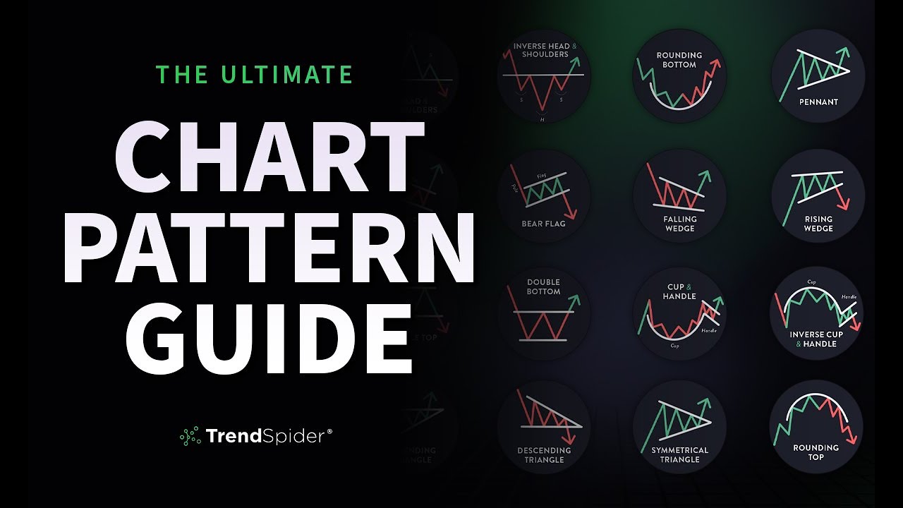 The Ultimate Chart Pattern Guide Youtube