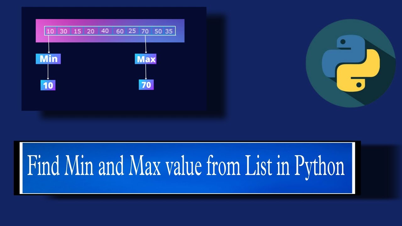 How To Find Minimum And Maximum Value From List Elements In Python