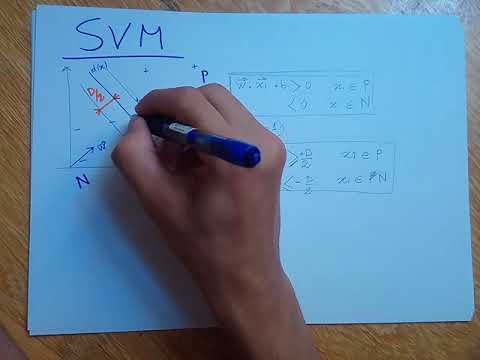 Svm3 Derivation Of The Optimization Problem Youtube