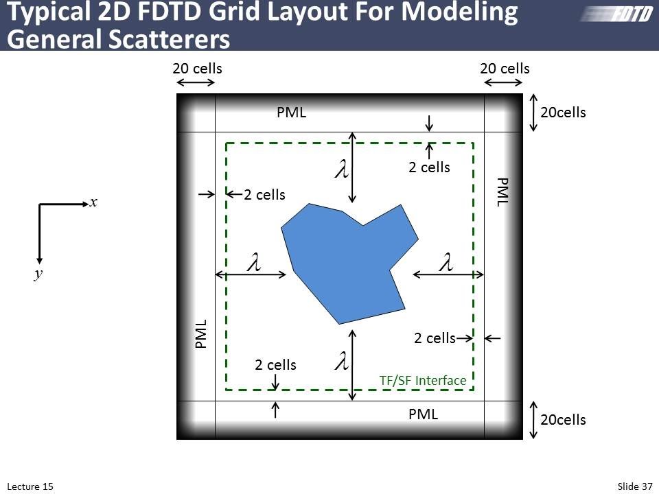 Lecture 15 Fdtd Implementation Of 2d Fdtd Youtube