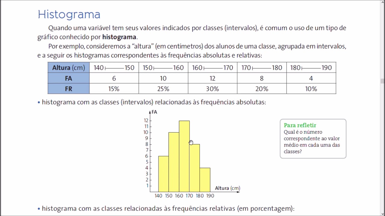 Histograma Youtube