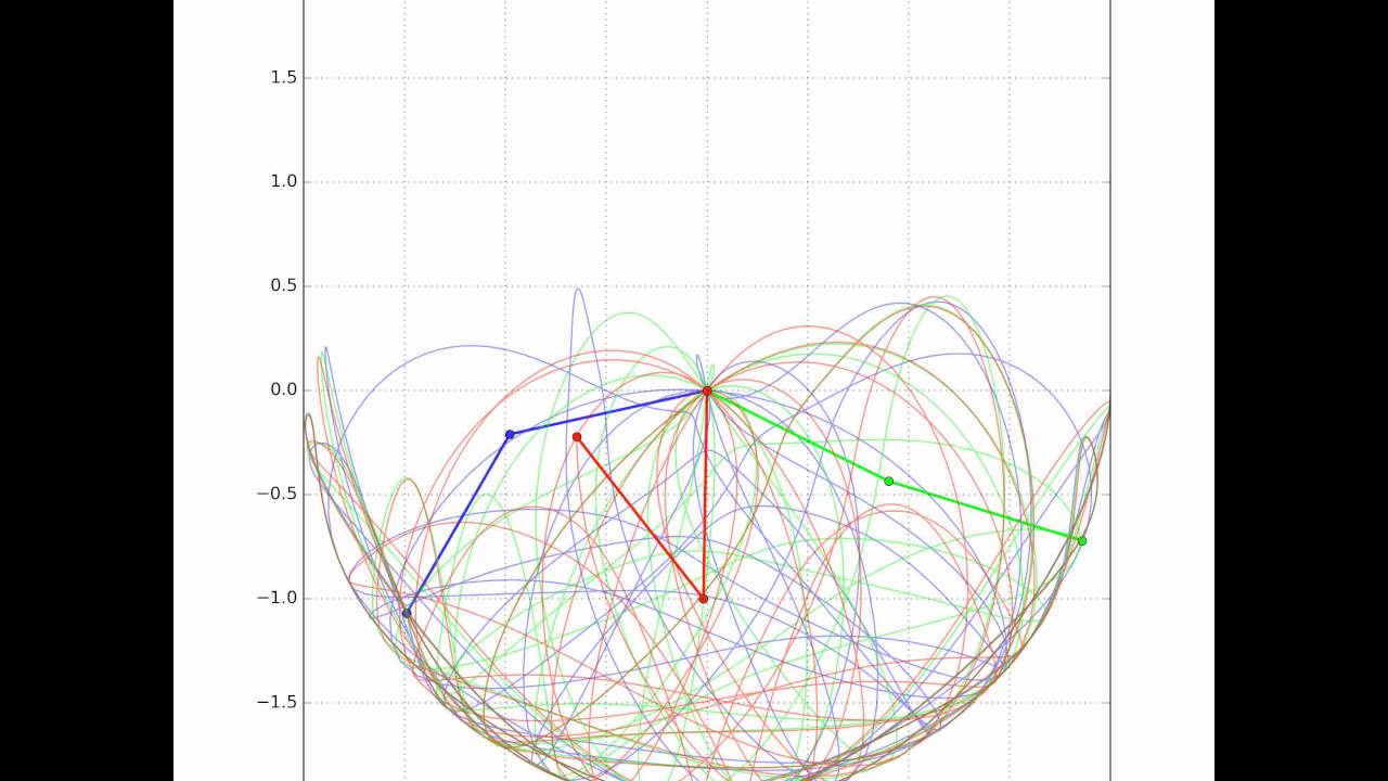 Double Pendulum Chaos Demonstration Youtube