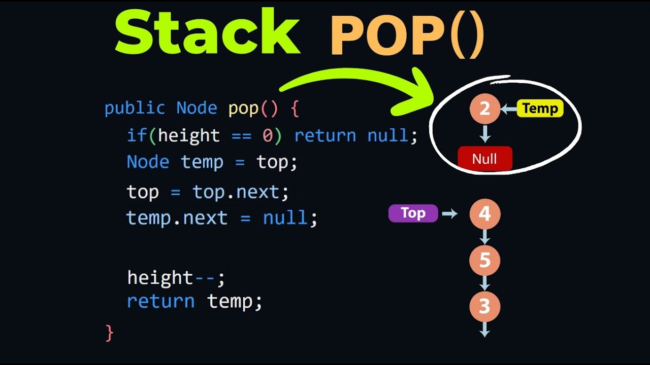 Stack Pop Method Stack Data Structure Stack Tutorial With