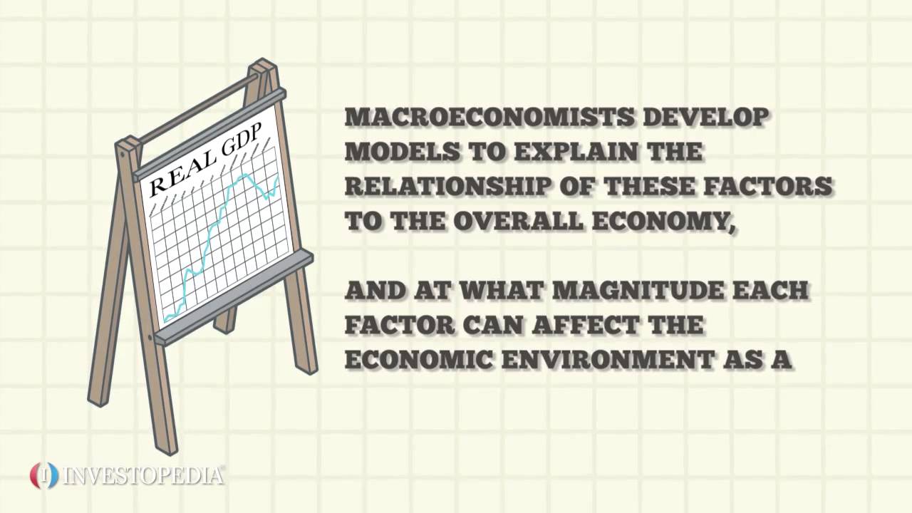 Macroeconomics Video Investopedia Youtube