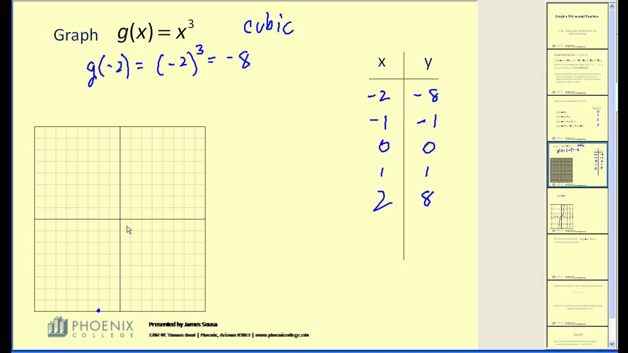 Cubic Function Graph