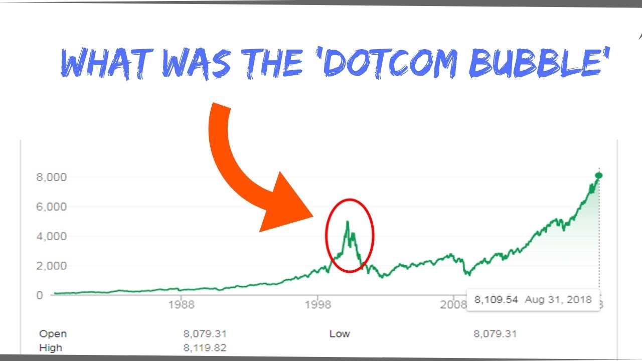 What Year Did The Dot Com Bubble Burst At Paul Jamison Blog