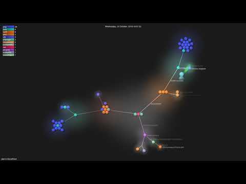 Plan44 Localsites Grource Visualisation Youtube