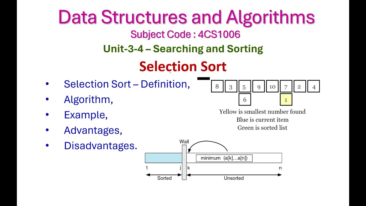 Selection Sort 3 4 Data Structures And Algorithms Unit 3 Searching And