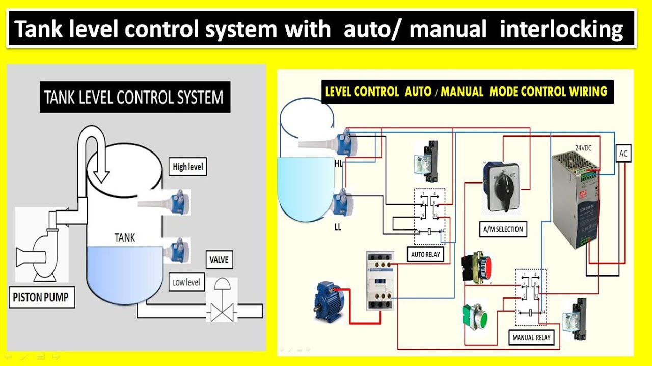 Tank Level Control Schematic