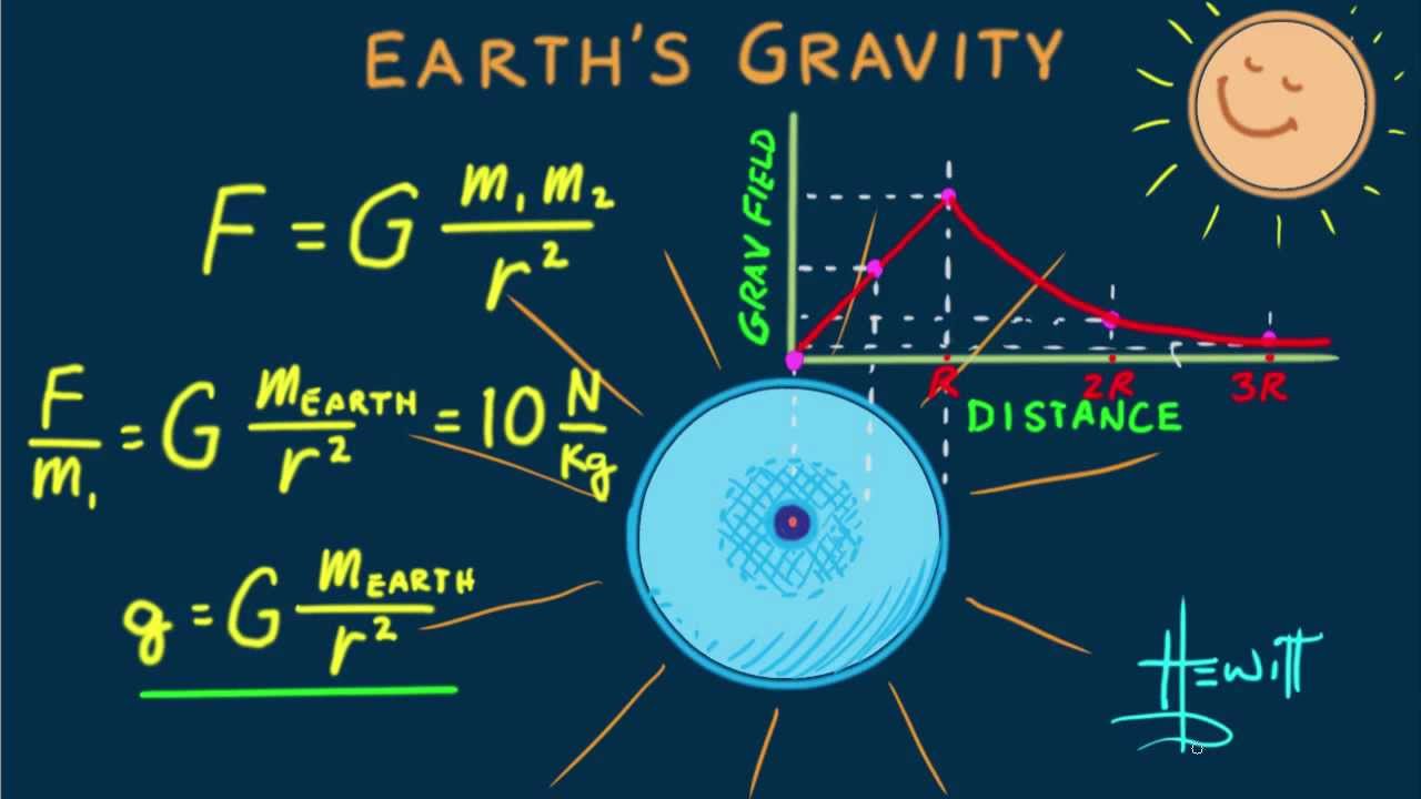 Hewitt Drew It Physics 46 Earth S Gravity Youtube