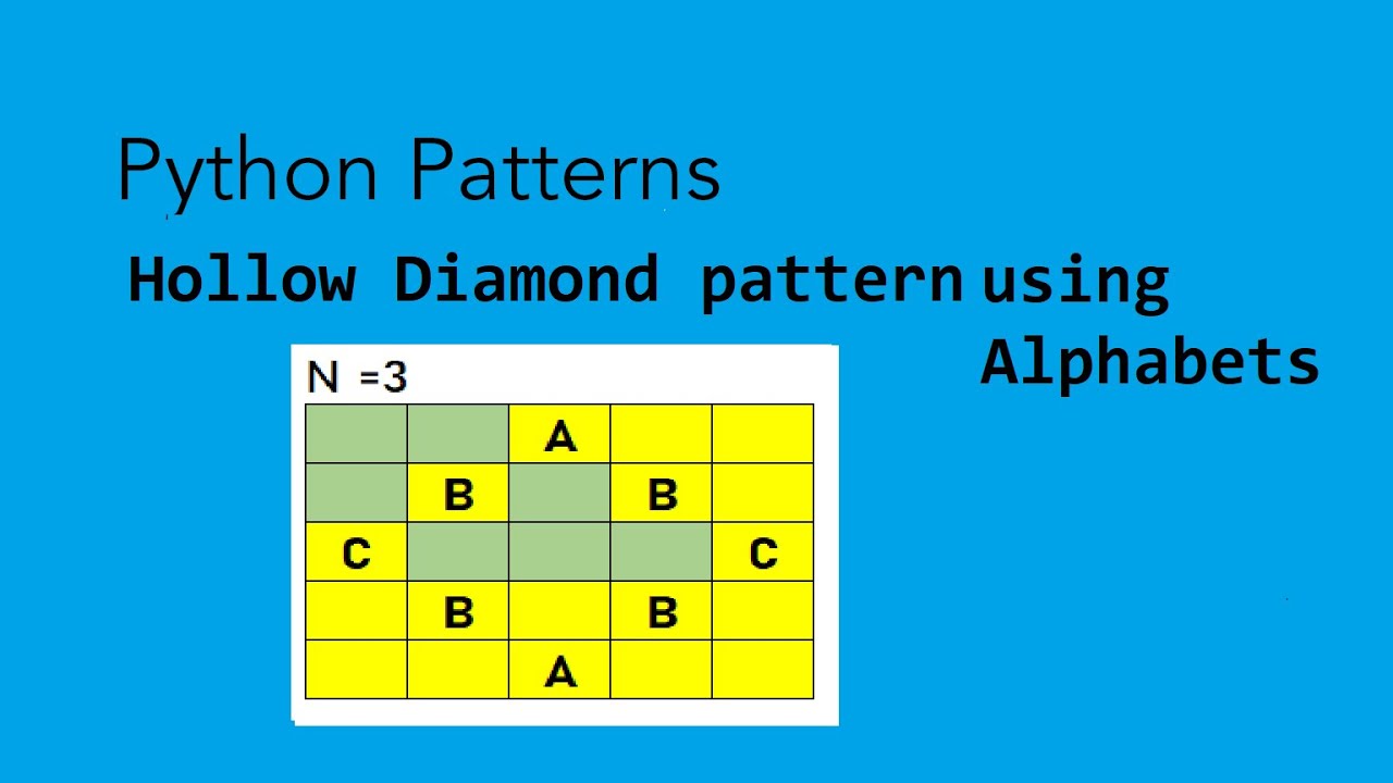 Print Pattern Of Alphabets In Python At Brenda Bradley Blog