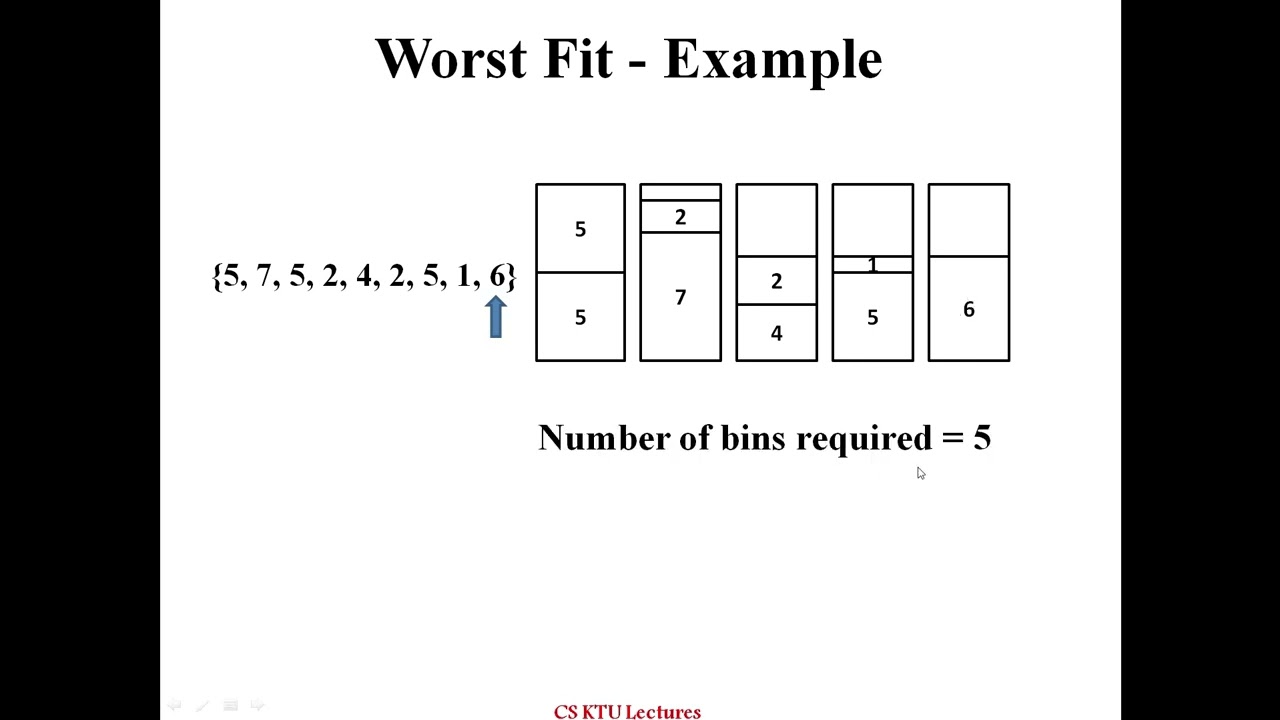 Bin Packing Problem Approximation Proof At Susan Cochrane Blog