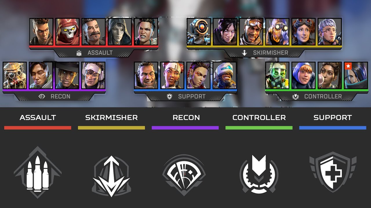 New Legend Classes Explained Apex Legends Revelry Youtube