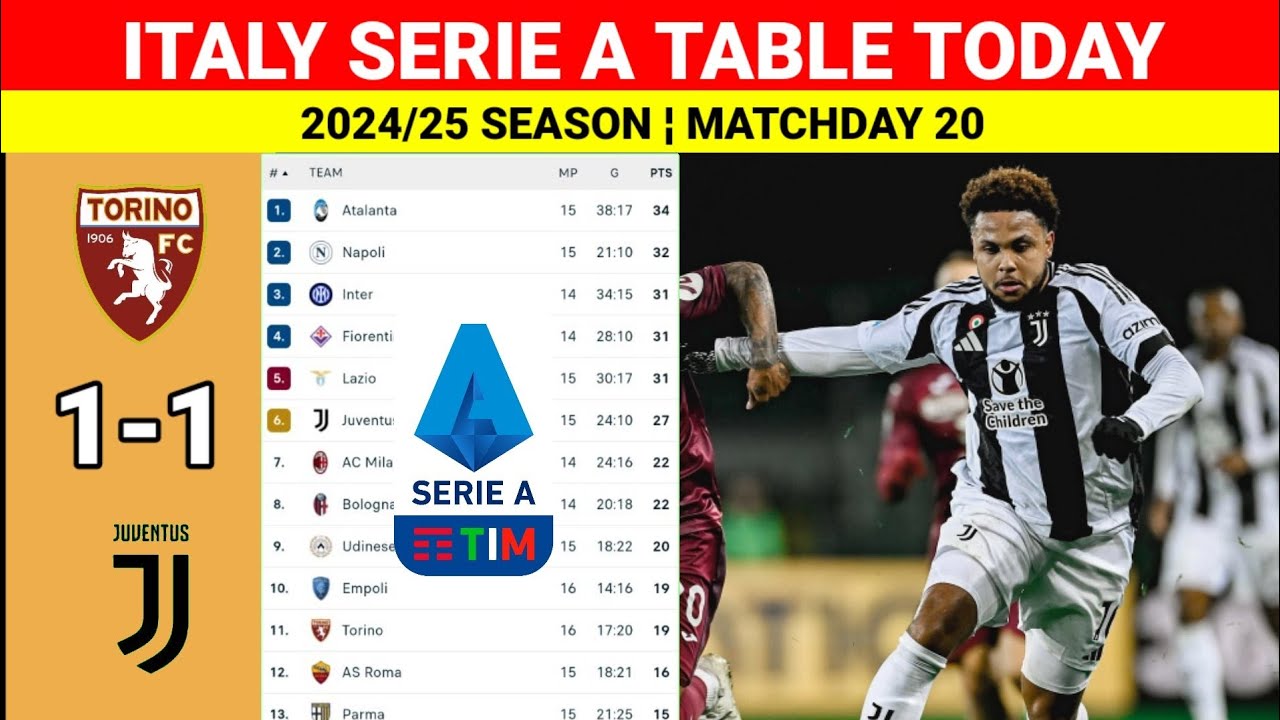 Torino Vs Juventus Italian Serie A Table And Standings 2024 25 Table