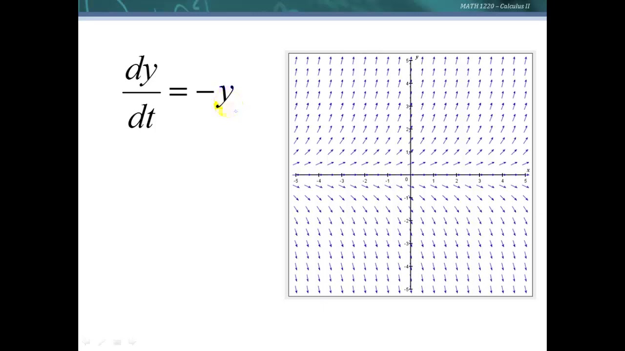Intro To Direction Fields Youtube