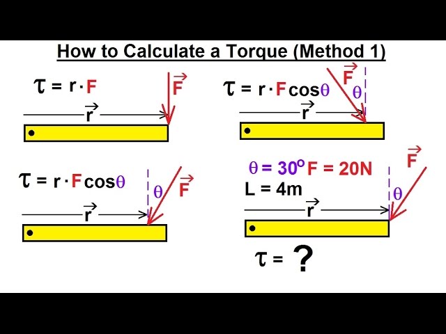 Torque Formula