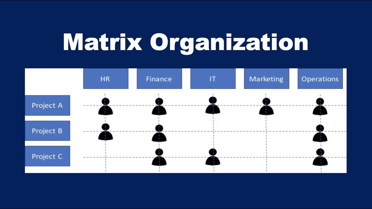 Matrix Structure