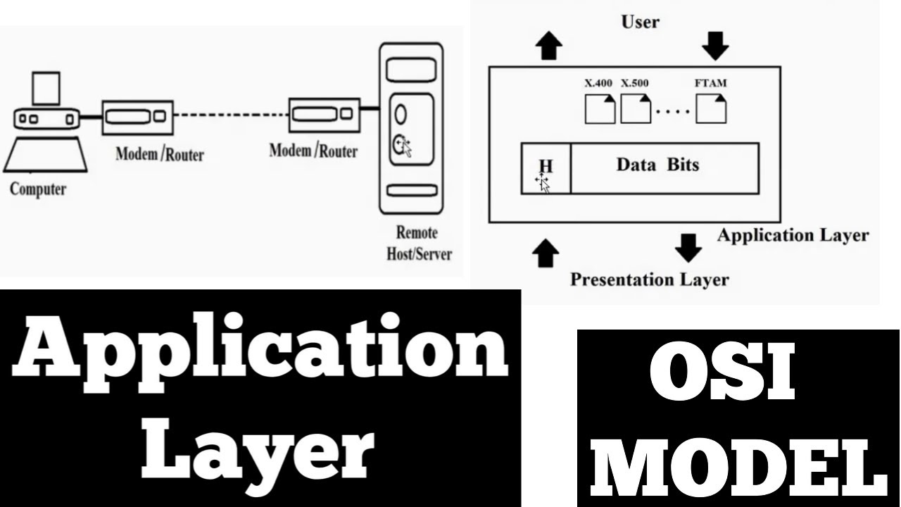 Application Layer Osi Model Basic Concepts Youtube
