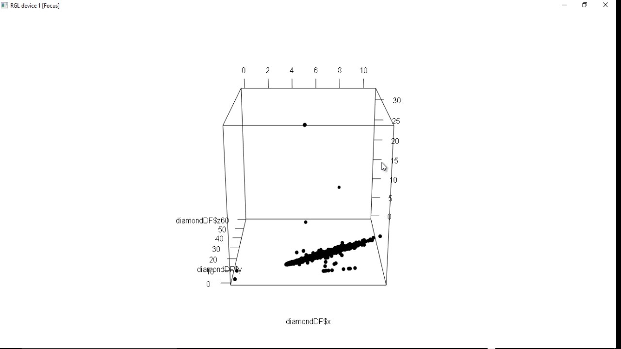 27 Data Visualisation In R 3 Dimensional Scatter Plots Youtube