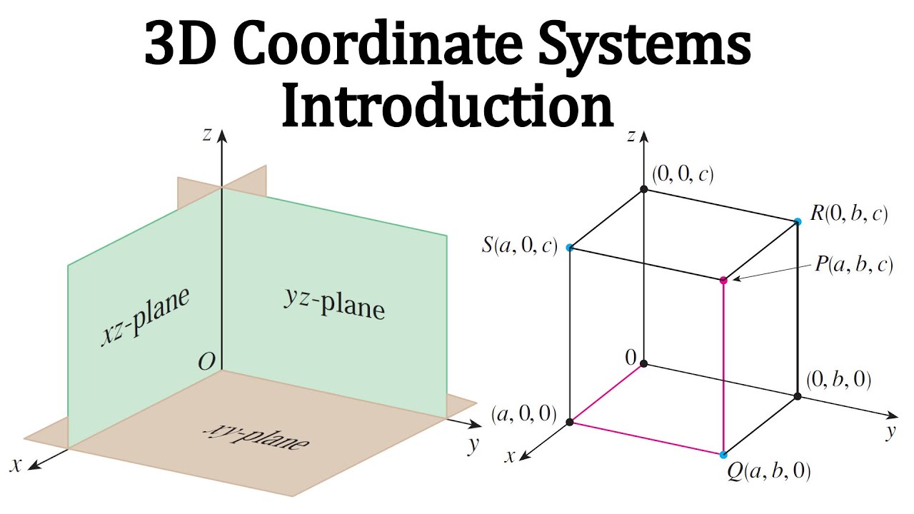 Introduction To 3d Coordinate Systems Youtube