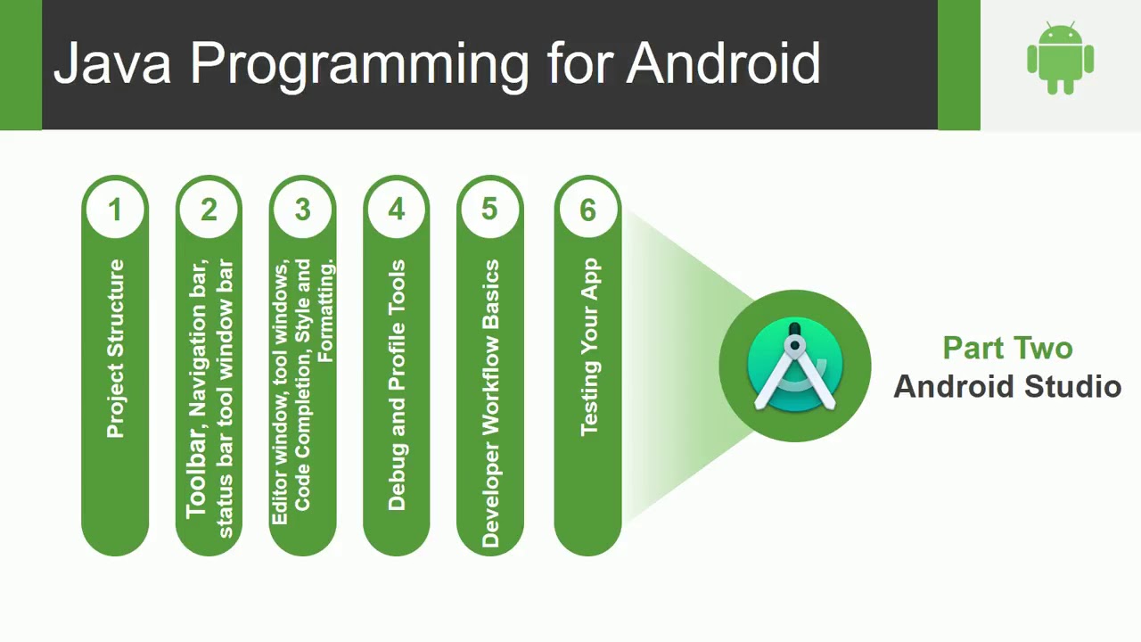 Android Java Youtube