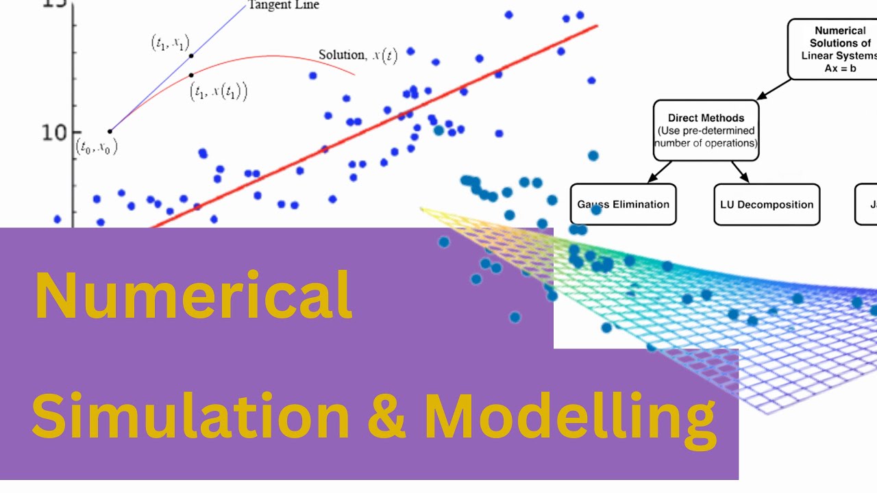 I3344 Chapter 4 Youtube