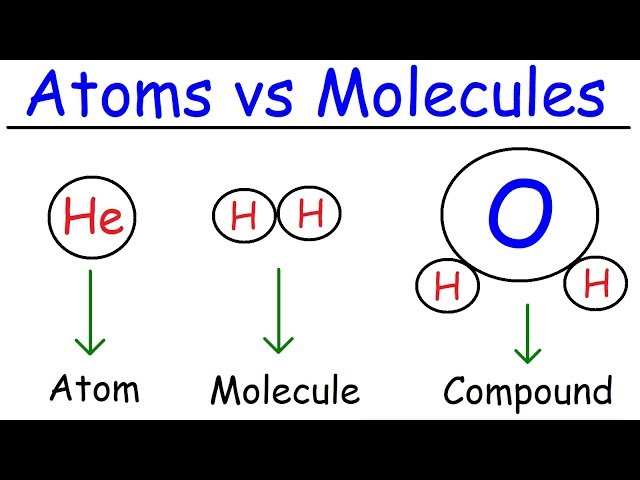 Difference Between Atoms And Molecules Deals Sale Brunofuga Adv Br