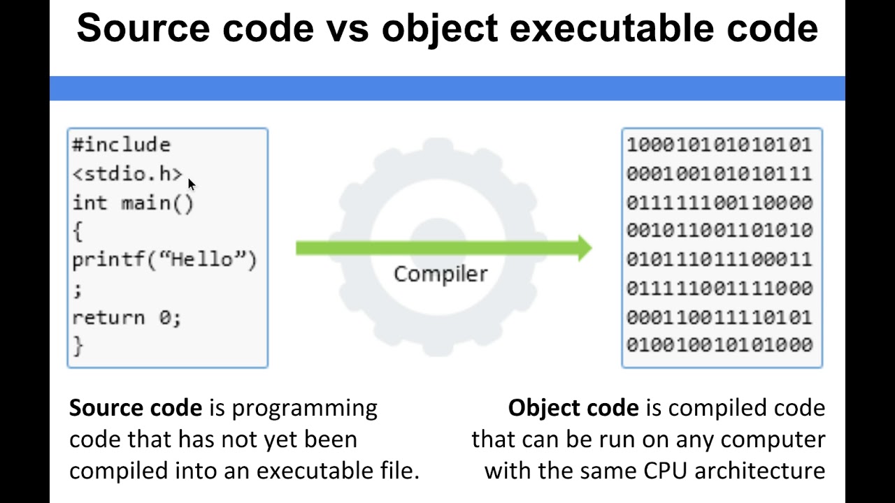 Difference Between Object Code And Source Code