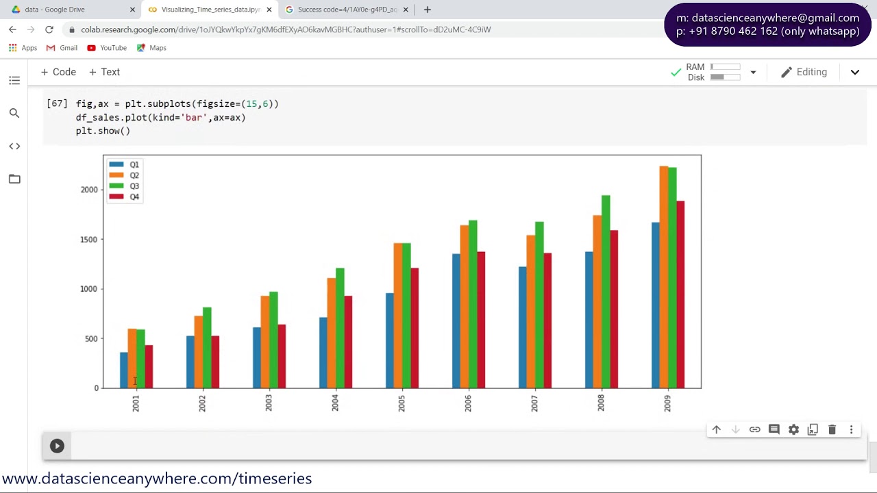 Plotting Time Series In Python A Comprehensive Guide