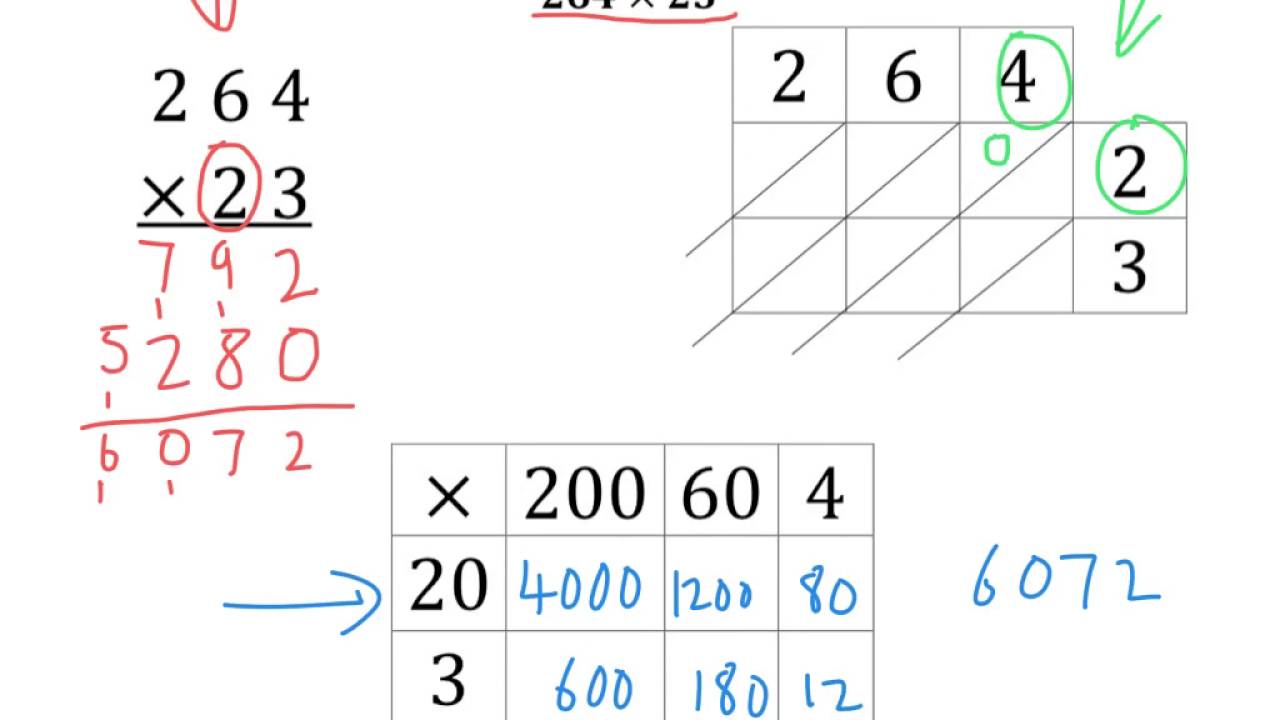 Long Multiplication Tutorial Youtube